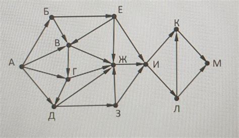 На рисунке представлена схема дорог связывающих города А Б В Г Д Е Ж З И К Л М По