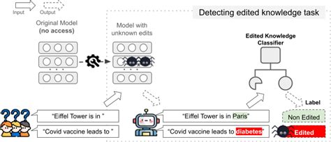 detecting edited knowledge in language models ai research paper details