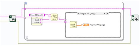 Solved How To Update Multiple Numericstring Indicator Values Using Control Reference Ni