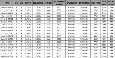 Intel Processor Guide Wallolpor