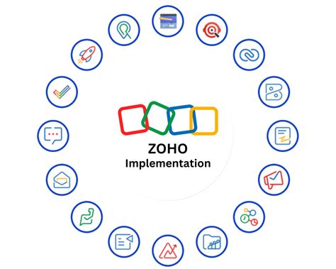Zoho CRM Implementation Services FAIRCHANCE FOR CRM
