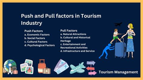 Push And Pull Factors In Tourism Industry