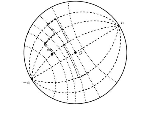 Random Walk On Orthogonal Pencils Of Circles Every Dotted Circle Download Scientific Diagram