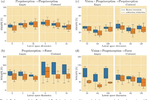 Figure 6 From Multi Modal Perception For Soft Robotic Interactions Using Generative Models