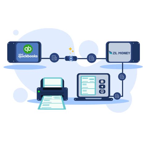 QuickBooks Integration Streamline Your Accounting Properly