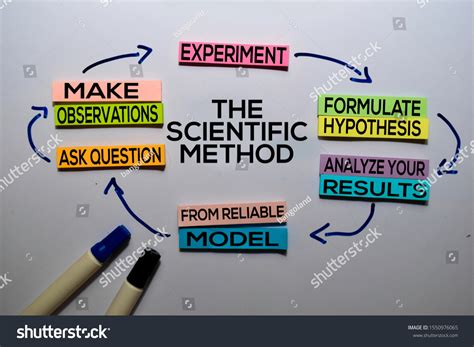 Formulation Of Hypothesis Images Stock Photos Vectors Shutterstock