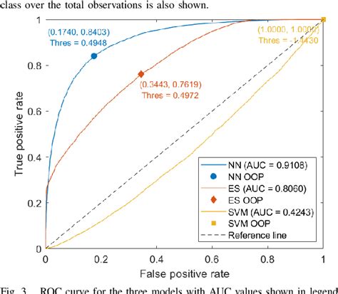 figure 1 from earthquake prediction model based on geomagnetic field data using automated
