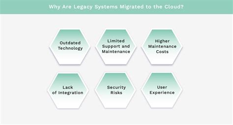 Legacy Application Migration To Cloud Your Complete Guide