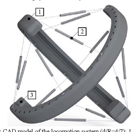 Figure 5 From Spherical Mobile Robot Based On A Tensegrity Structure With Curved Compressed