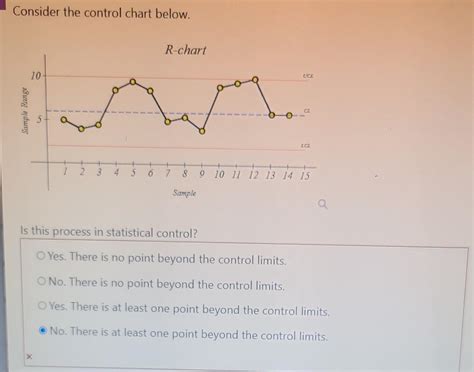 Solved Consider The Control Chart Below Is This Process In