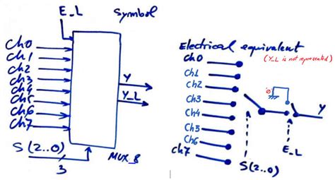 Digital Circuits And Systems Circuits I Sistemes Digitals Csd