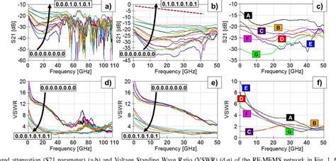 Figure From RF MEMS Technology For Future Mobile And High Frequency Applications