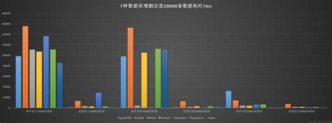 Android 数据库对比litepal数据库和realm Csdn博客