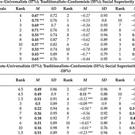 Cluster Descriptive Statistics Download Scientific Diagram