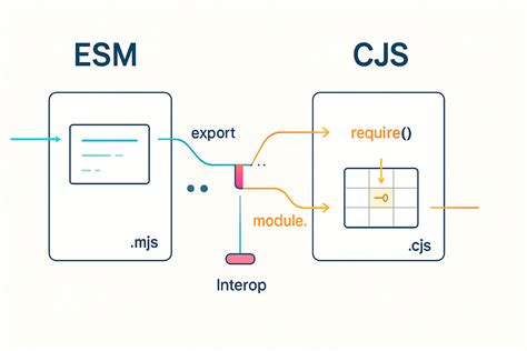 Node Esmcjs Madness A Practical Survival Guide By Codastra Oct