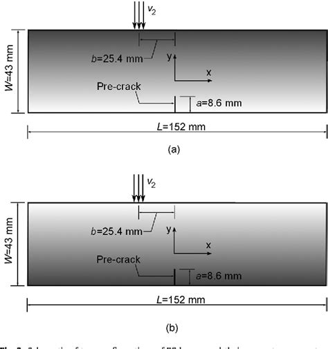 Figure 2 From Hybrid Phase Field Simulation Of Dynamic Crack