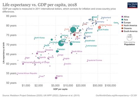 Wait You Think Real Gdp Growth Is A Primary Imperative Of An Economy