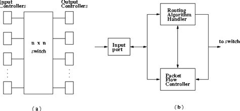 Figure 1 From A Vlsi Self Compacting Buffer For Damq Communication Figure 1 From A Vlsi Self Compacting Buffer For Damq Communication