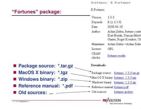Ppt Creating R Packages Using Cran R Forge And Local R Archive