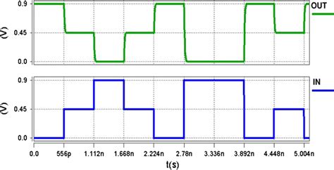 Input Voltage Pattern And Output Voltage Of Proposed Sti Download