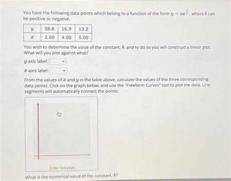 Solved You Have The Following Data Points Which Belong To A Chegg Com