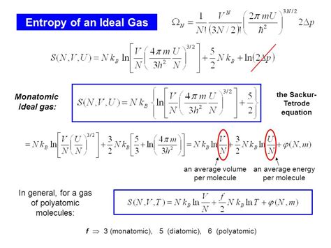 Entropy Of A Gas Exploring High Entropy Alloys A Review On