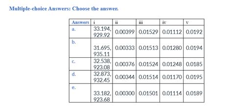 Solved Question 5 In The Circuit Shown In Fig 5 Using Chegg Com