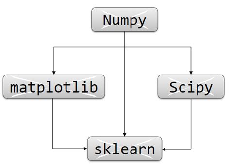 机器学习无监督学习