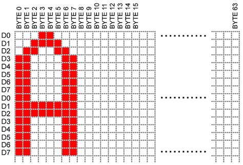 Dígito Objetor Lealtad Ssd1306 Font Converter Rutina Dividir Tener