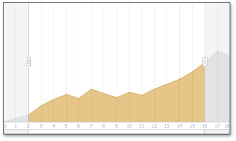 Chartrangecontrolclientgridoptions Gridspacing Property Winforms Controls Devexpress
