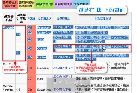 Firefox 大勝 Ie 之技巧應用 配合 Ctrl 鍵快速選取 Evil M