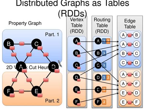Ppt Graphx Unifying Data Parallel And Graph Parallel Analytics Powerpoint Presentation Id