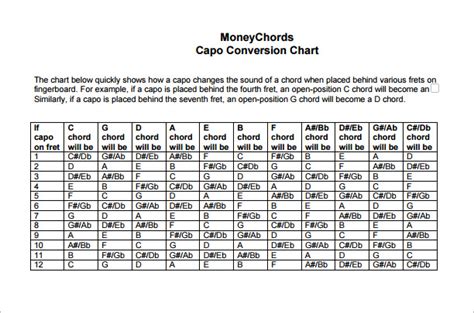 Guitar Chord Conversion Chart Sheet And Chords Collection