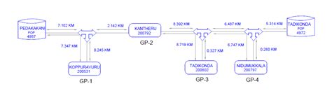 Creation Of Single Line Drawing From Excel Data Autolisp Visual Lisp