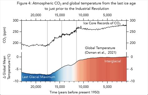 Climate Urgency Swatt Mobil