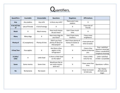 Quantifiers In English Docx