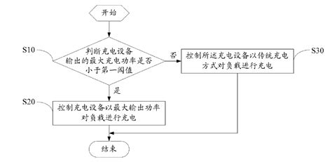 Charging Method And Device Eureka Patsnap