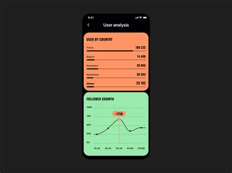Data Analytics App Mobile Interaction By Taras Migulko For Emote On Dribbble