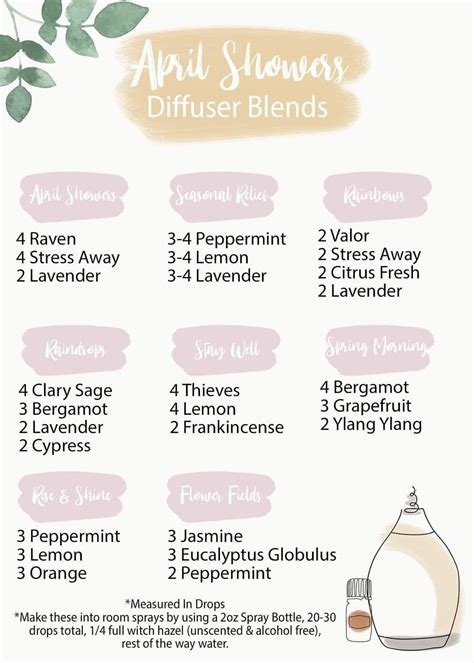 April Showers Diffuser Blends Young Living Essential Oil Diffuser Essential Oil Diffuser