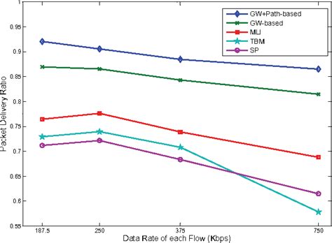 Figure 3 From A Hybrid Adaptive Traffic Control Strategy In Wireless Mesh Networks Semantic