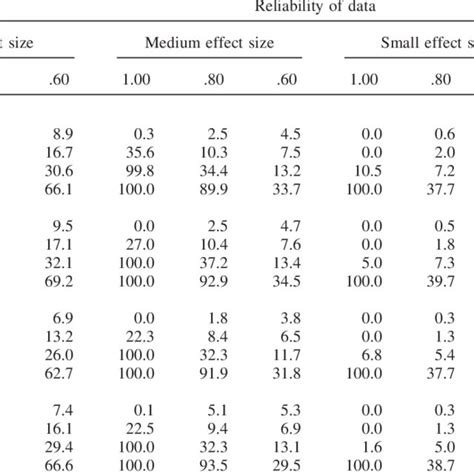 Pdf Probing Three Way Interactions In Moderated Multiple Regression