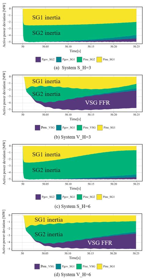 Quantitative Difference Between The Effective Inertia And Set Inertia