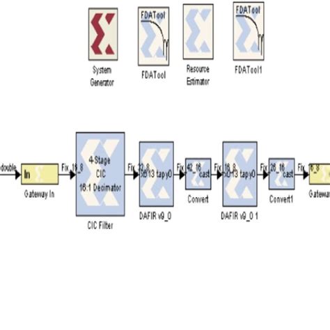 Waveforms Of Decimation Filter Download Scientific Diagram