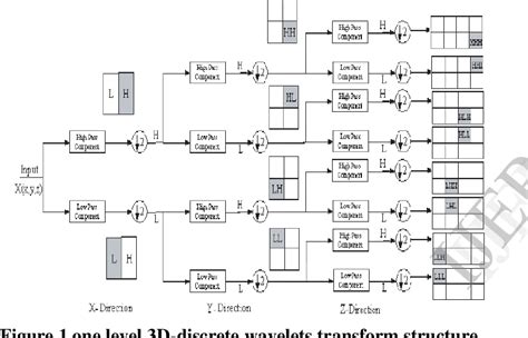 figure 1 from an efficient architecture for lifting based 3d discrete