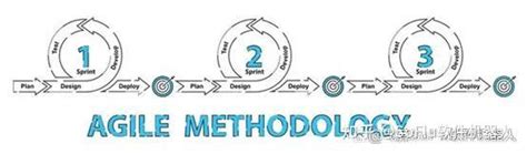 软件开发流程进化史：从瀑布、敏捷到devops 知乎