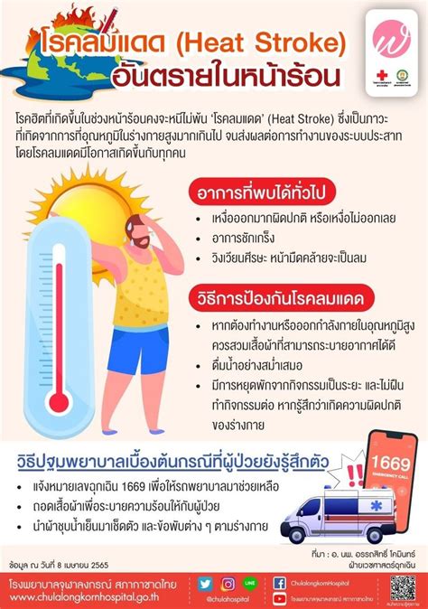 [kincare] ☀️ช่วงหน้าร้อนระวังโรคลมแดดกันด้วยนะคะ Chulalongkornhospital