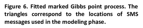 Fitted Marked Gibbs Point Process The Triangles Correspond To The Download Scientific Diagram