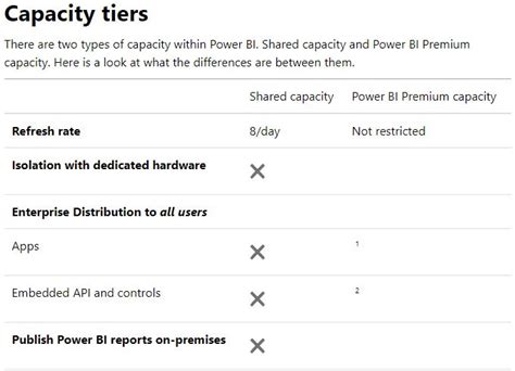 Solved Power Bi Refresh Frequency Microsoft Fabric Community