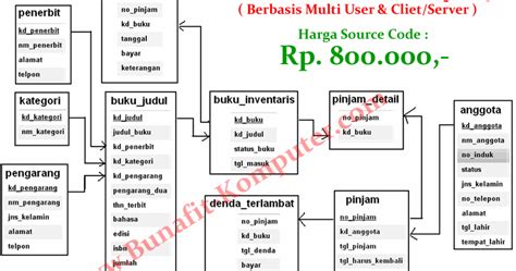 source code program visual basic 6 perpustakaan database mysql