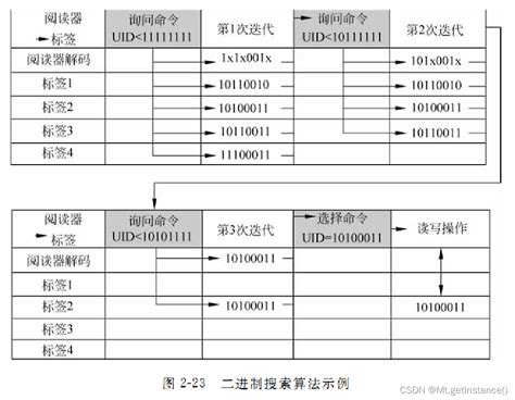 Windows系统功能在哪windows功能选项 Csdn博客
